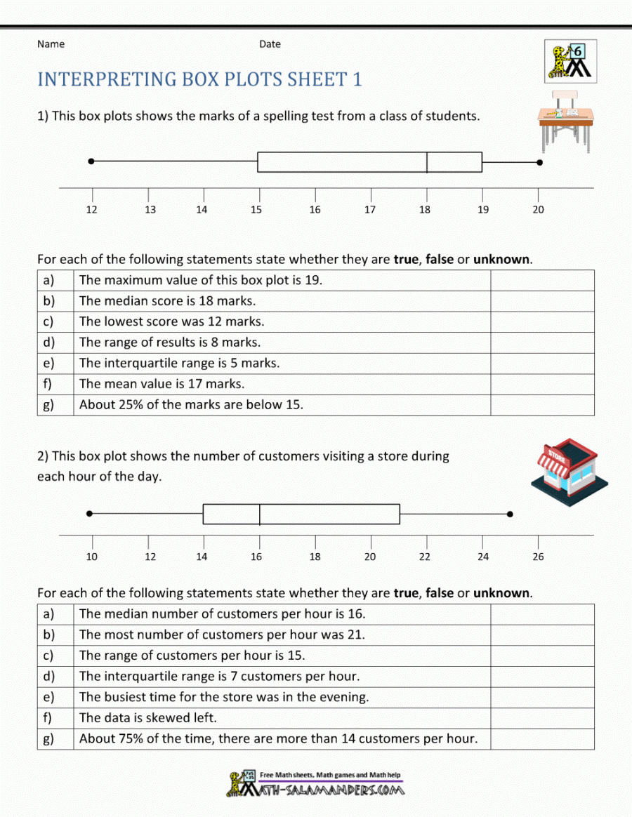 Box And Whisker Plot Worksheet - Download Free Printable Templates
