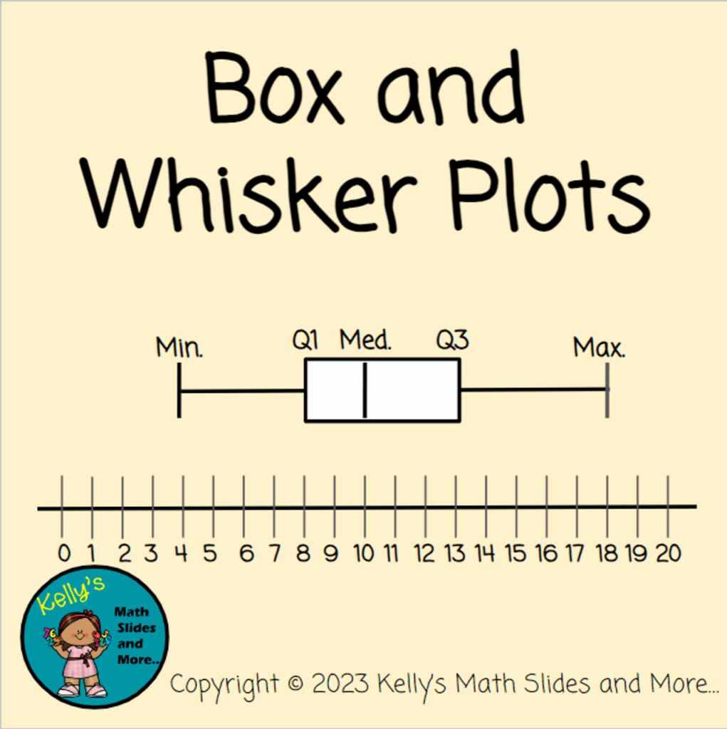 Box And Whisker Plot Worksheet - Download Free Printable Templates