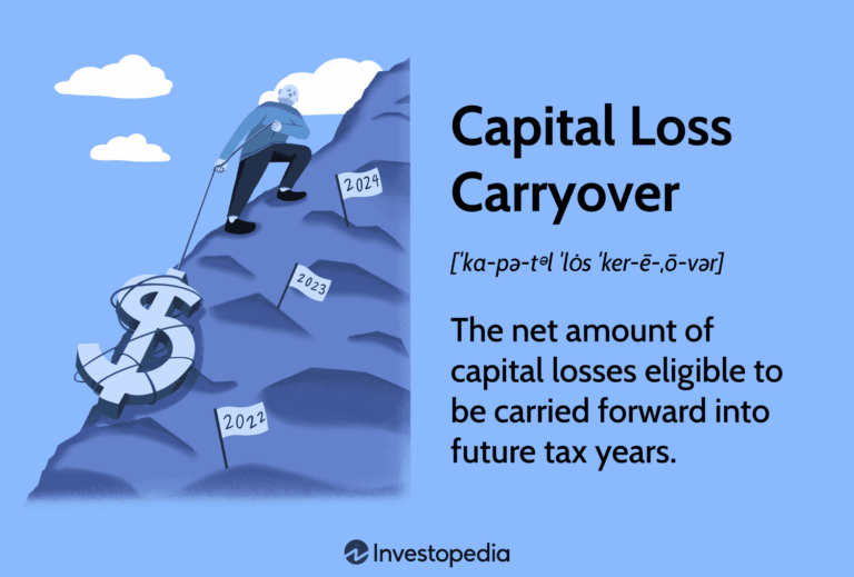 Capital Loss Carryover Worksheet - Download Free Printable Templates