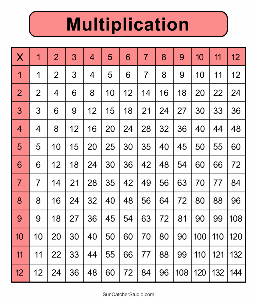 Times Table Sheet - Download Free Printable Templates