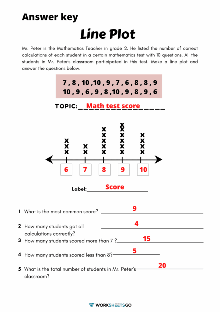 Line Plot Worksheets - Download Free Printable Templates