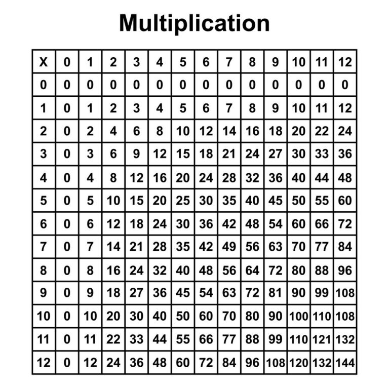 Times Table Chart Printable - Download Free Printable Templates