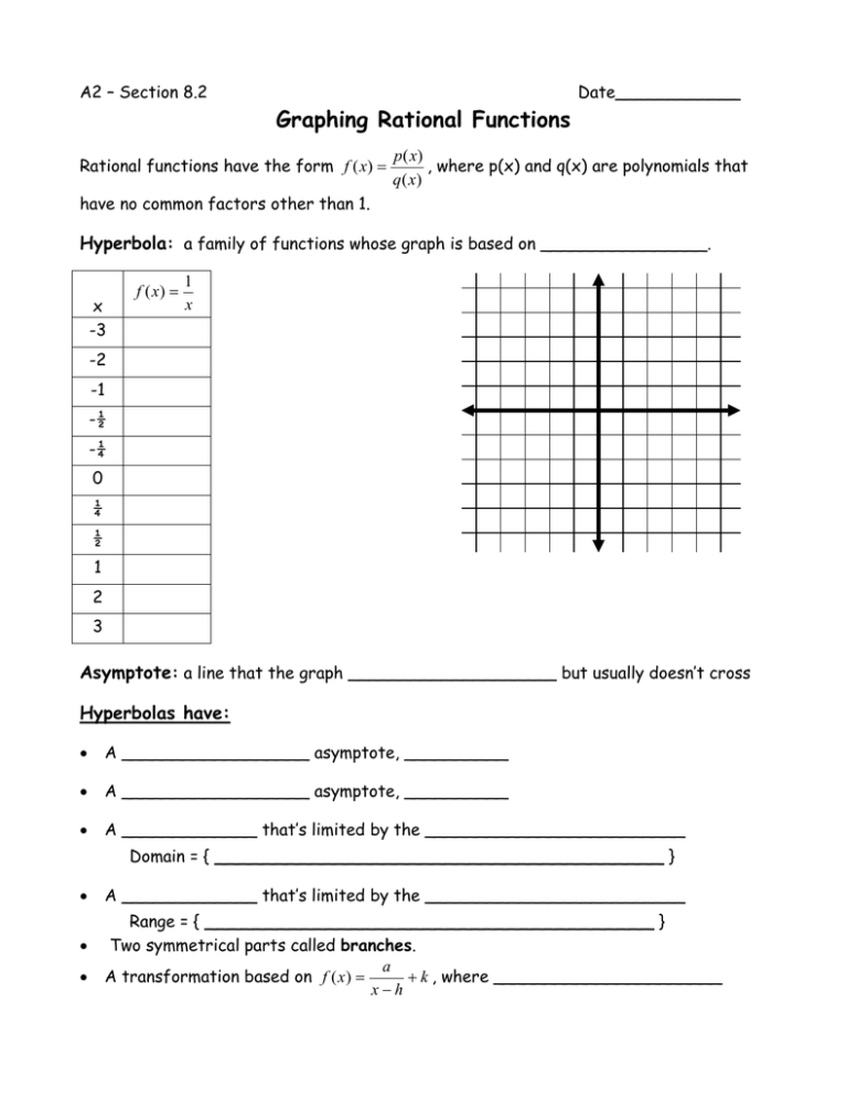 Graphing Rational Functions Worksheet - Download Free Printable Templates